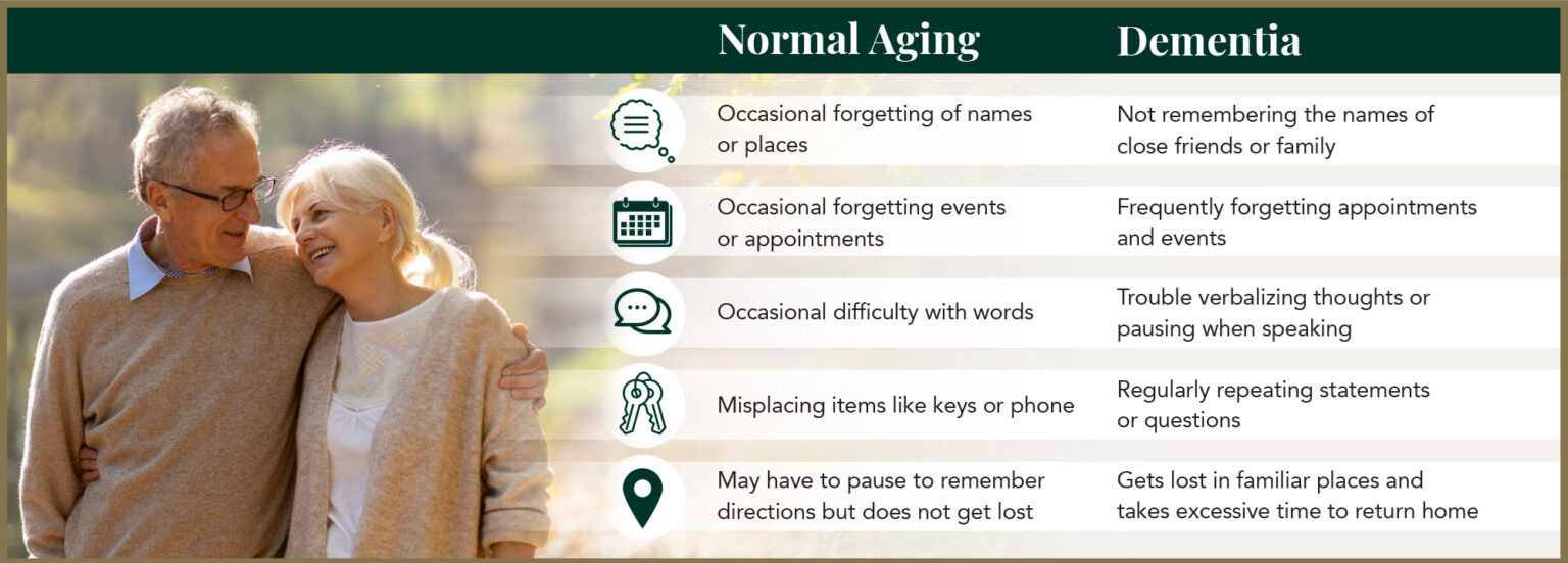 What's the Difference: Normal Aging Memory Loss vs Dementia - Ivy Living